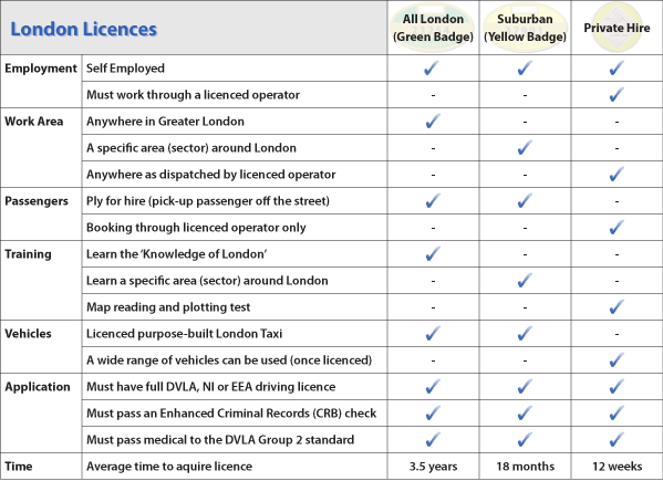 Which Taxi Licence is best suit you? - Green Badge Licence, Yellow ...